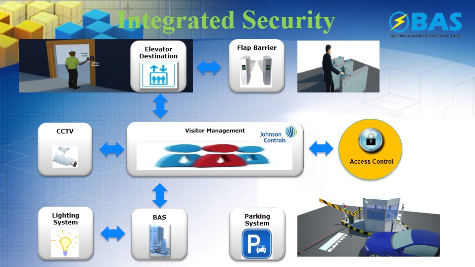 นำเสนอ Integrated Security – Building Advanced Solution