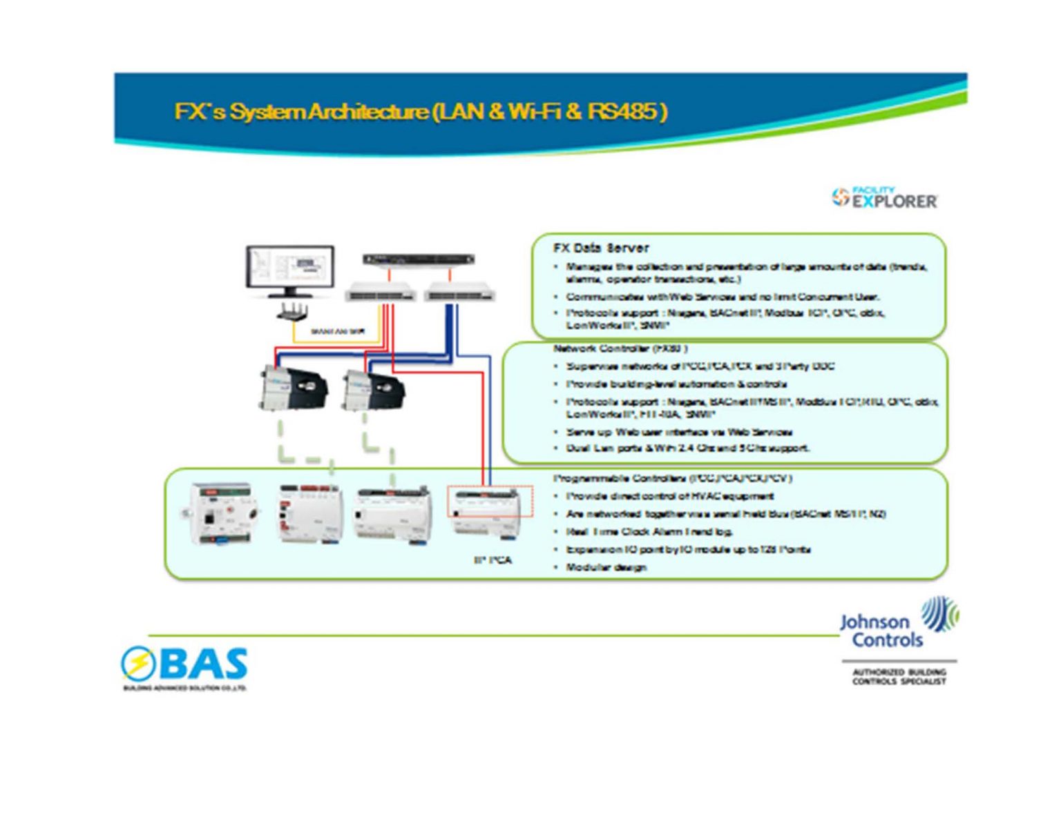 สินค้าBAS – Building Advanced Solution