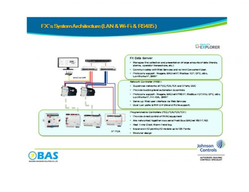 สินค้าBAS – Building Advanced Solution