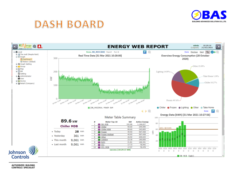 นำเสนอระบบ BAS – Building Advanced Solution